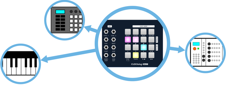 CLOCKstep:MULTI — Precision MIDI Clock & Analog Sync with Human Groove Tracking – JMK Music Pedals