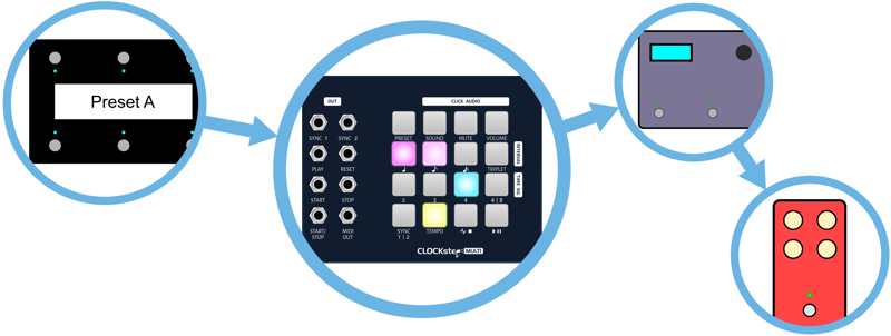 CLOCKstep:MULTI - Master MIDI Clock, MIDI Sync, CV Sync Box, Metronome ...